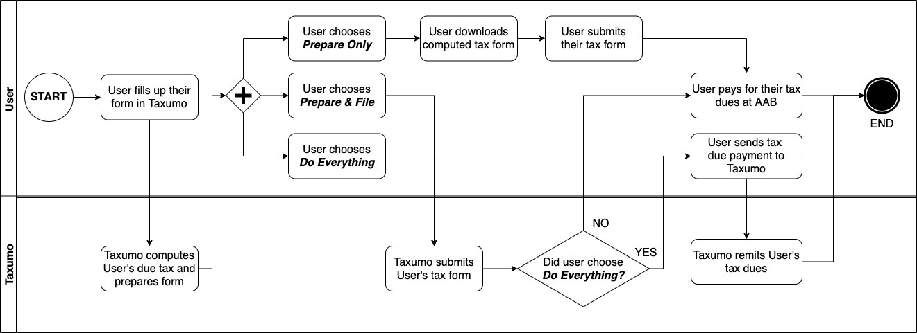 Terms & Conditions | Taxumo - File & Pay Your Taxes in Minutes!