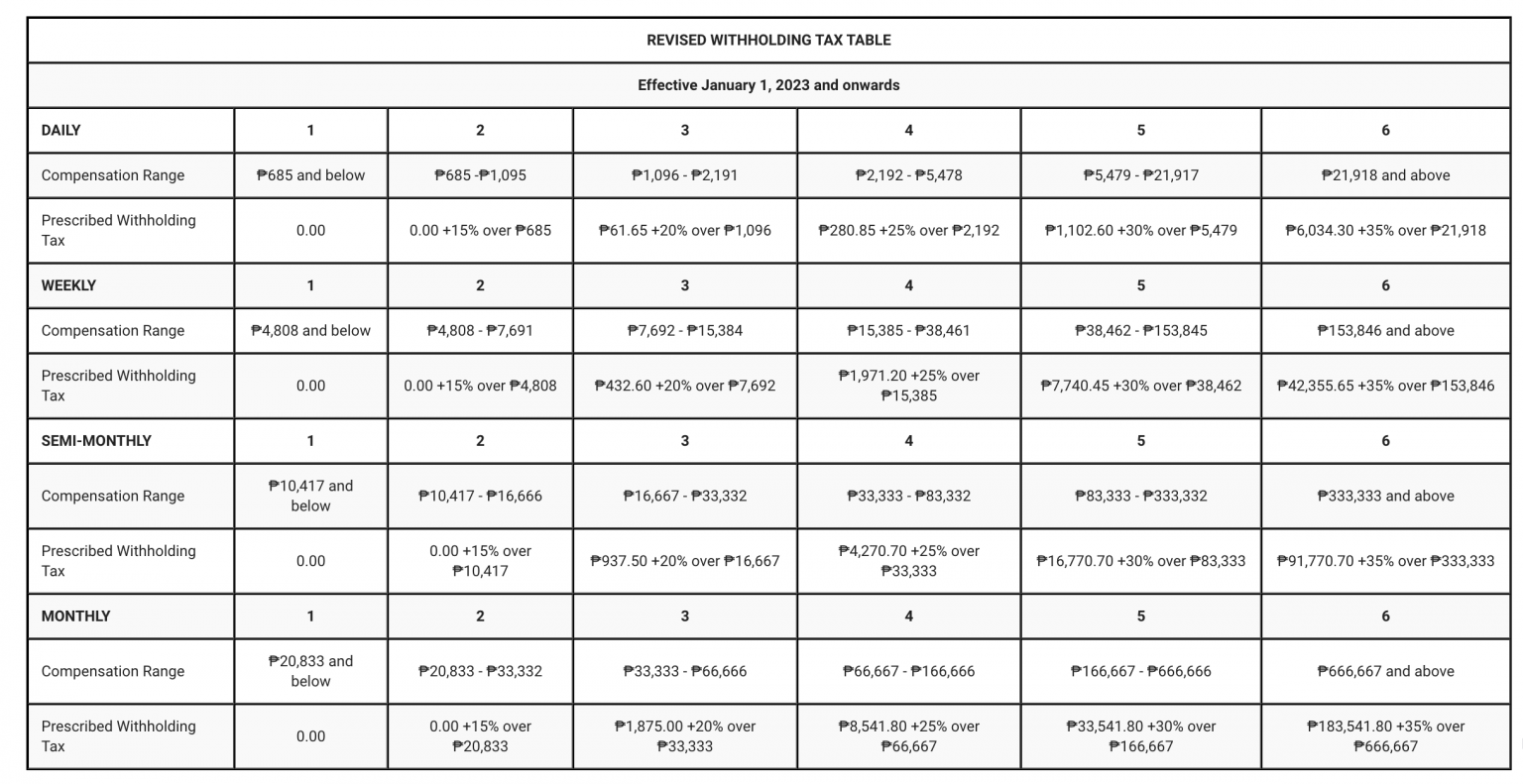 Filipino Workers - Income Tax Computation Philippines