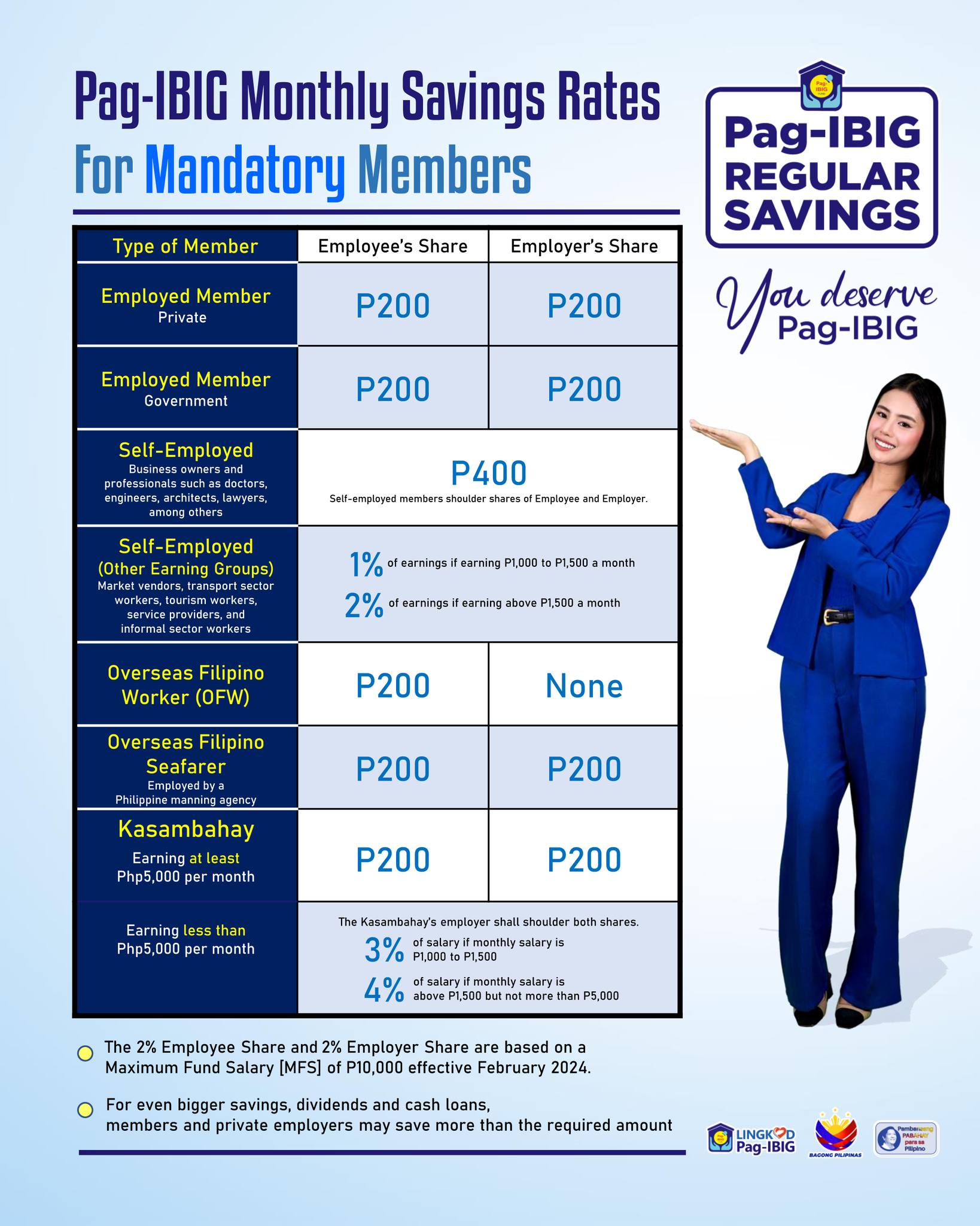 Filipino Workers - Income Tax Computation Philippines