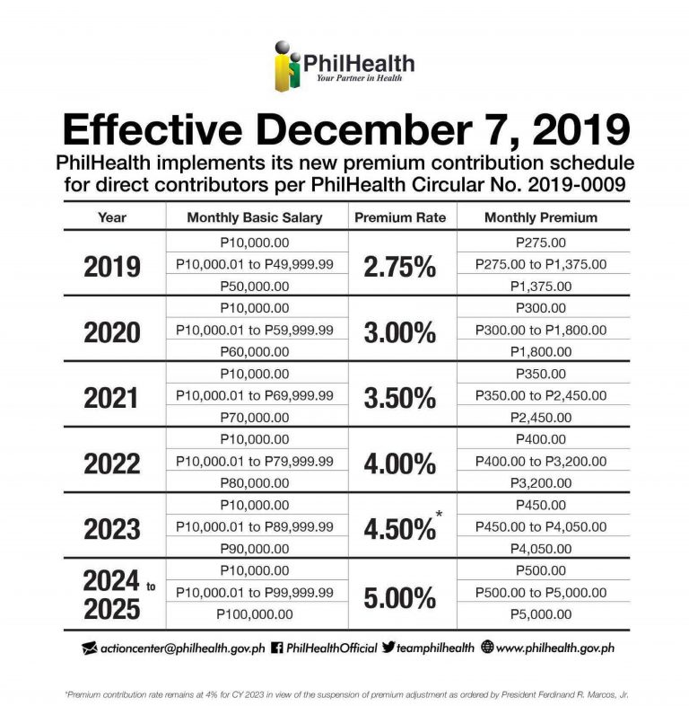 Filipino Workers - Income Tax Computation Philippines
