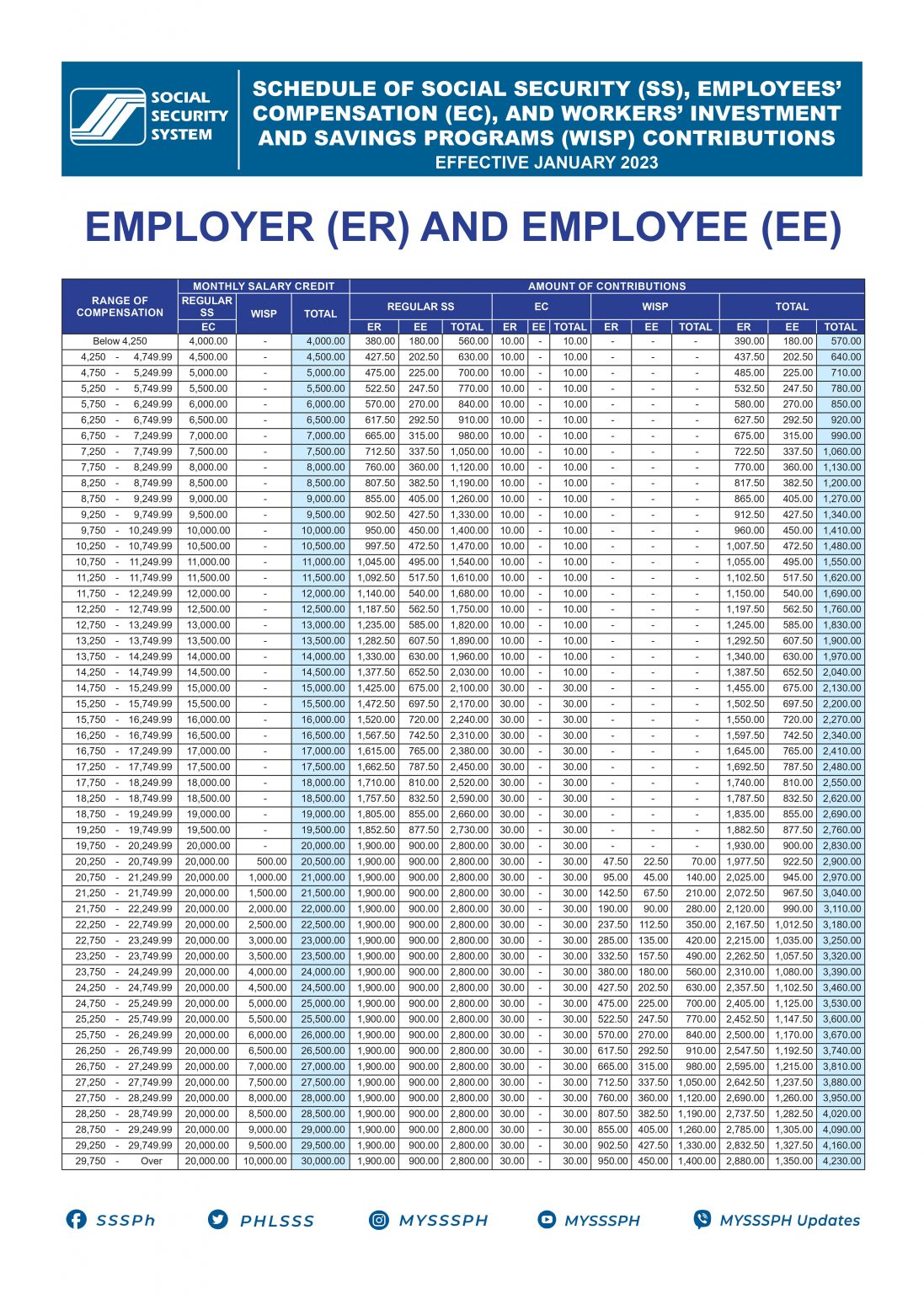 Filipino Workers - Income Tax Computation Philippines