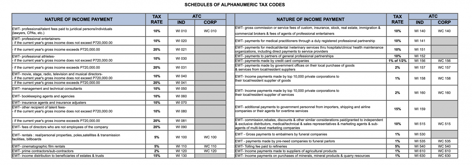 Making Sense of Expanded Withholding Taxes - 2307s, 0619e, etc.