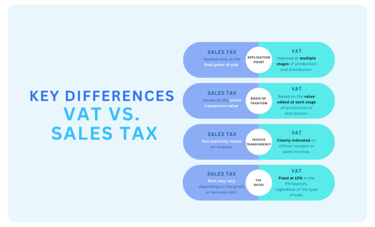 What Business Owners Should Know About VAT in 2025 | Taxumo - File ...
