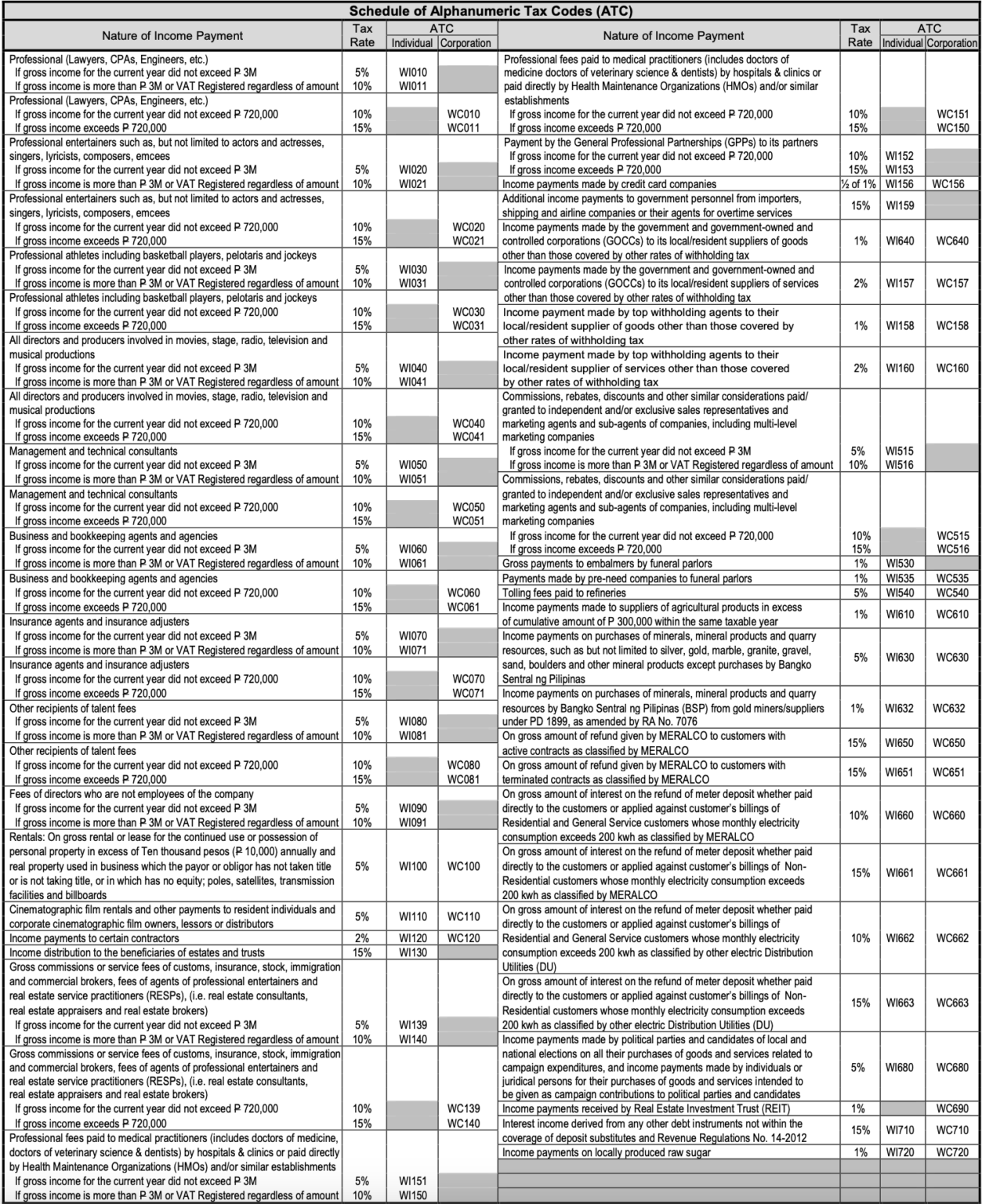 List of BIR ATC for Income Tax Filing and Withholding Tax