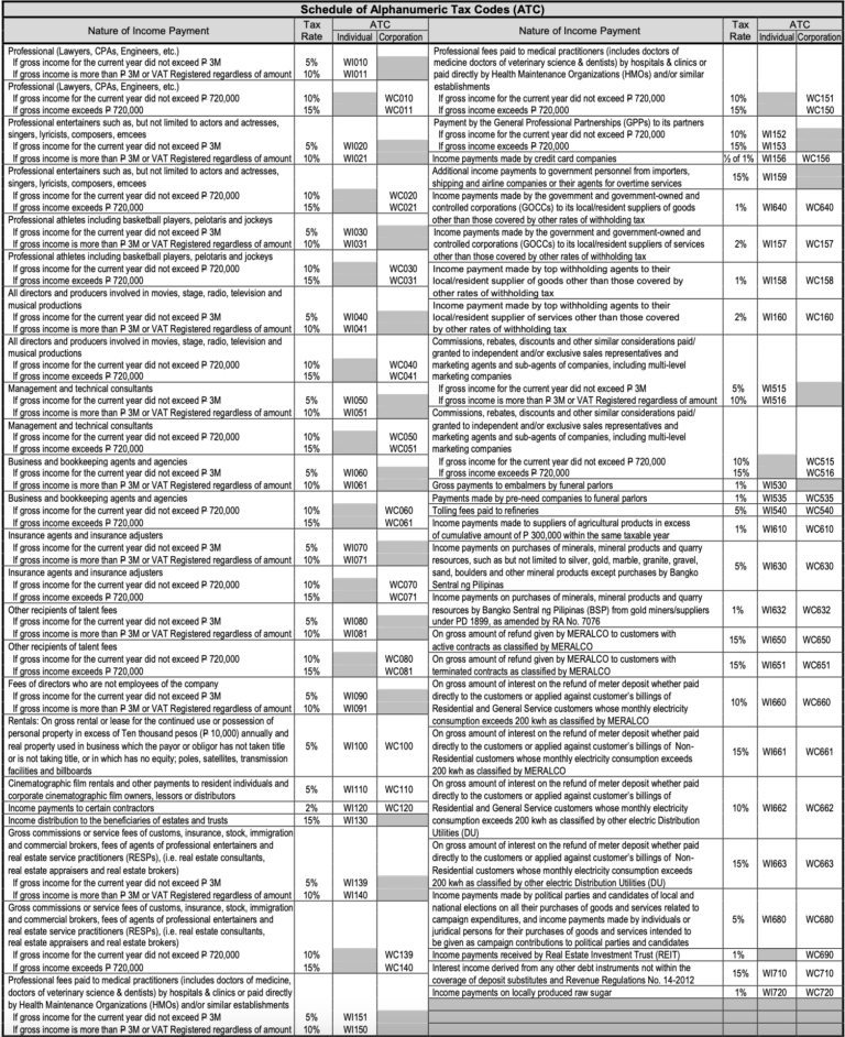 List of BIR ATC for Income Tax Filing and Withholding Tax